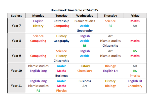 Homework – HKKGS